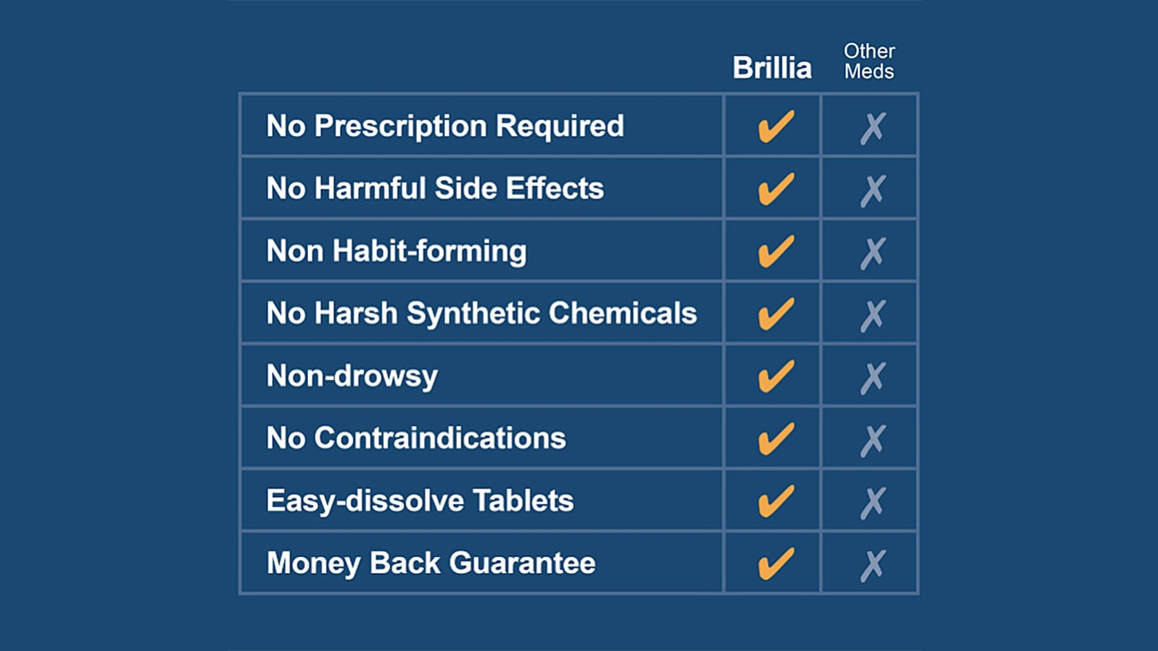 Brillia for Adults - Homeopathic Anxiety & ADHD Medication for Adults ...